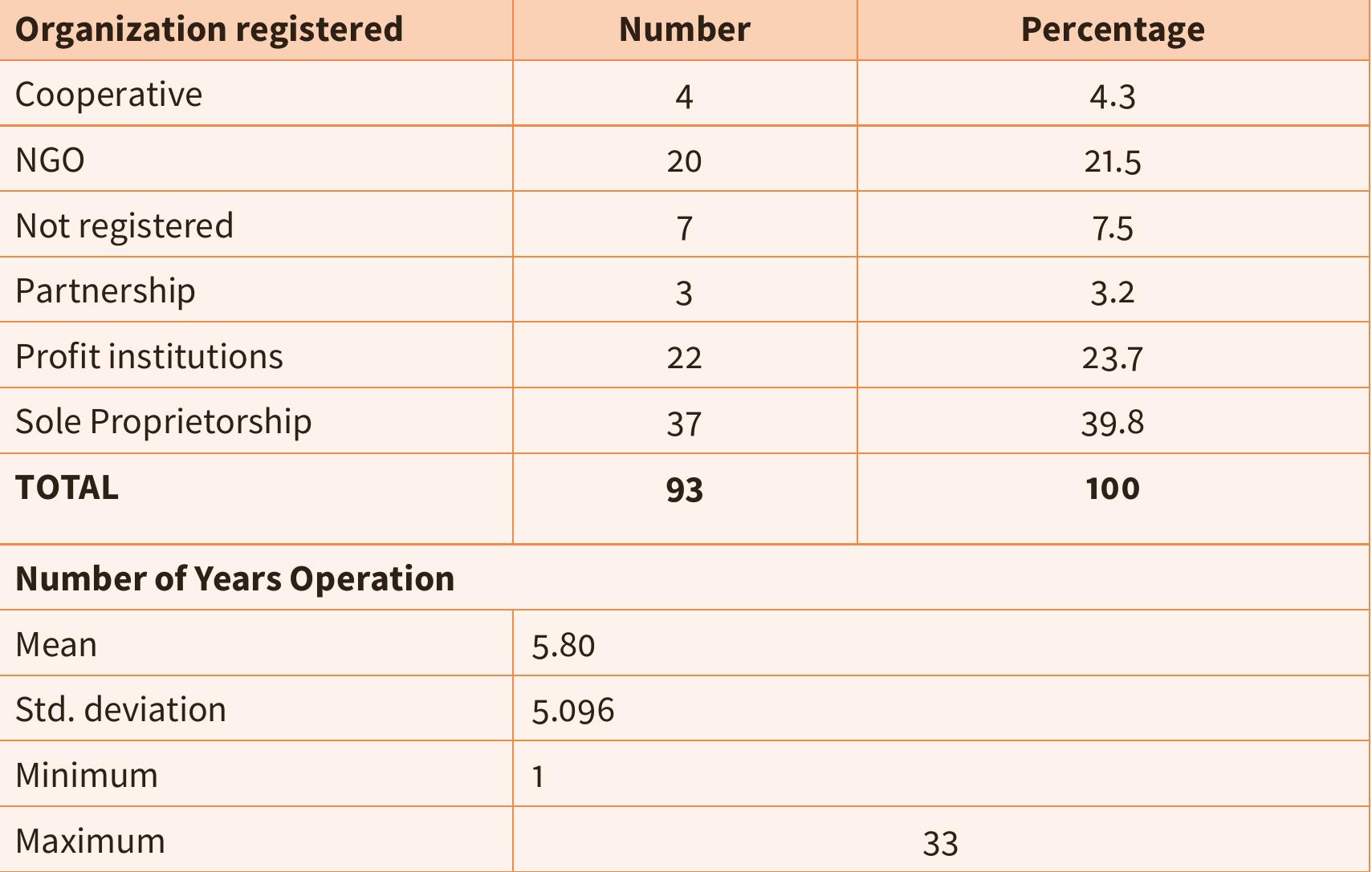 Registration and years of ses in ghana 1 registration of