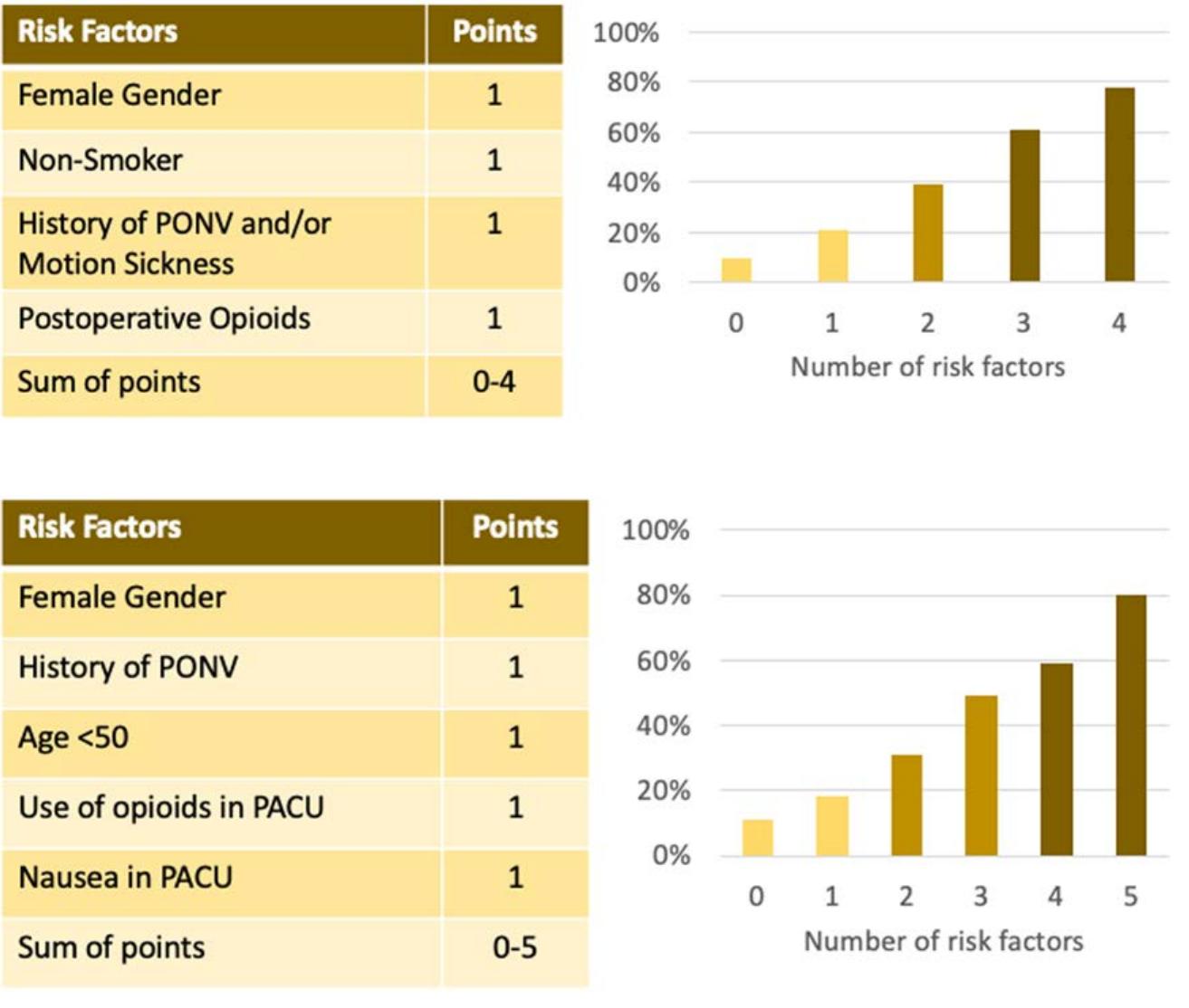 (PDF) Fourth Consensus Guidelines for the Management of Postoperative ...