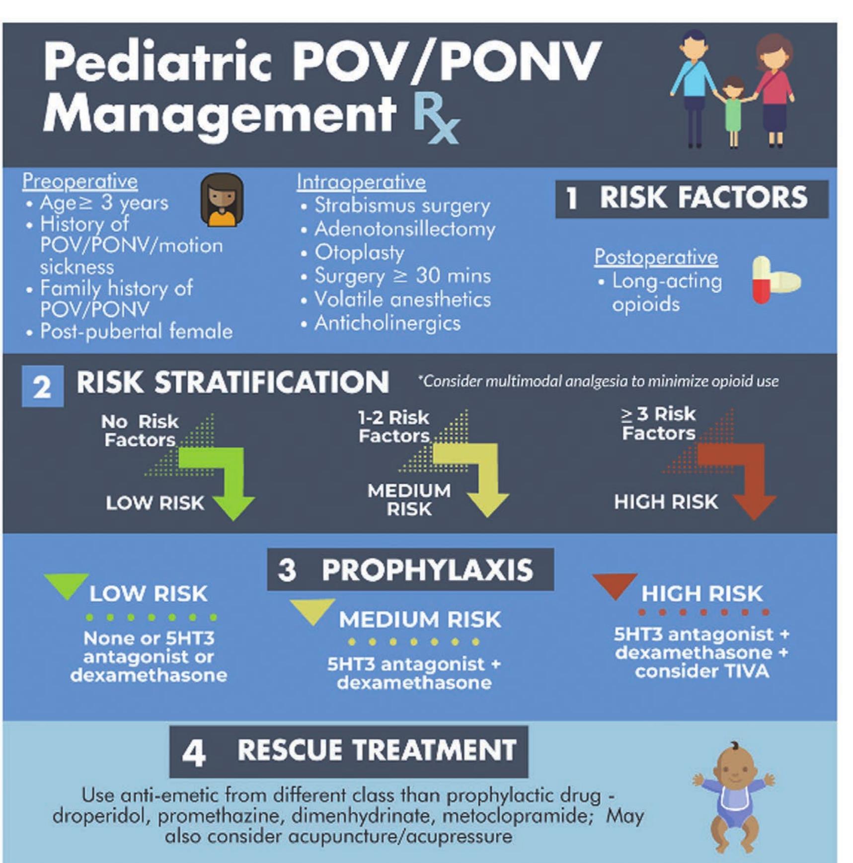 (PDF) Fourth Consensus Guidelines for the Management of Postoperative ...