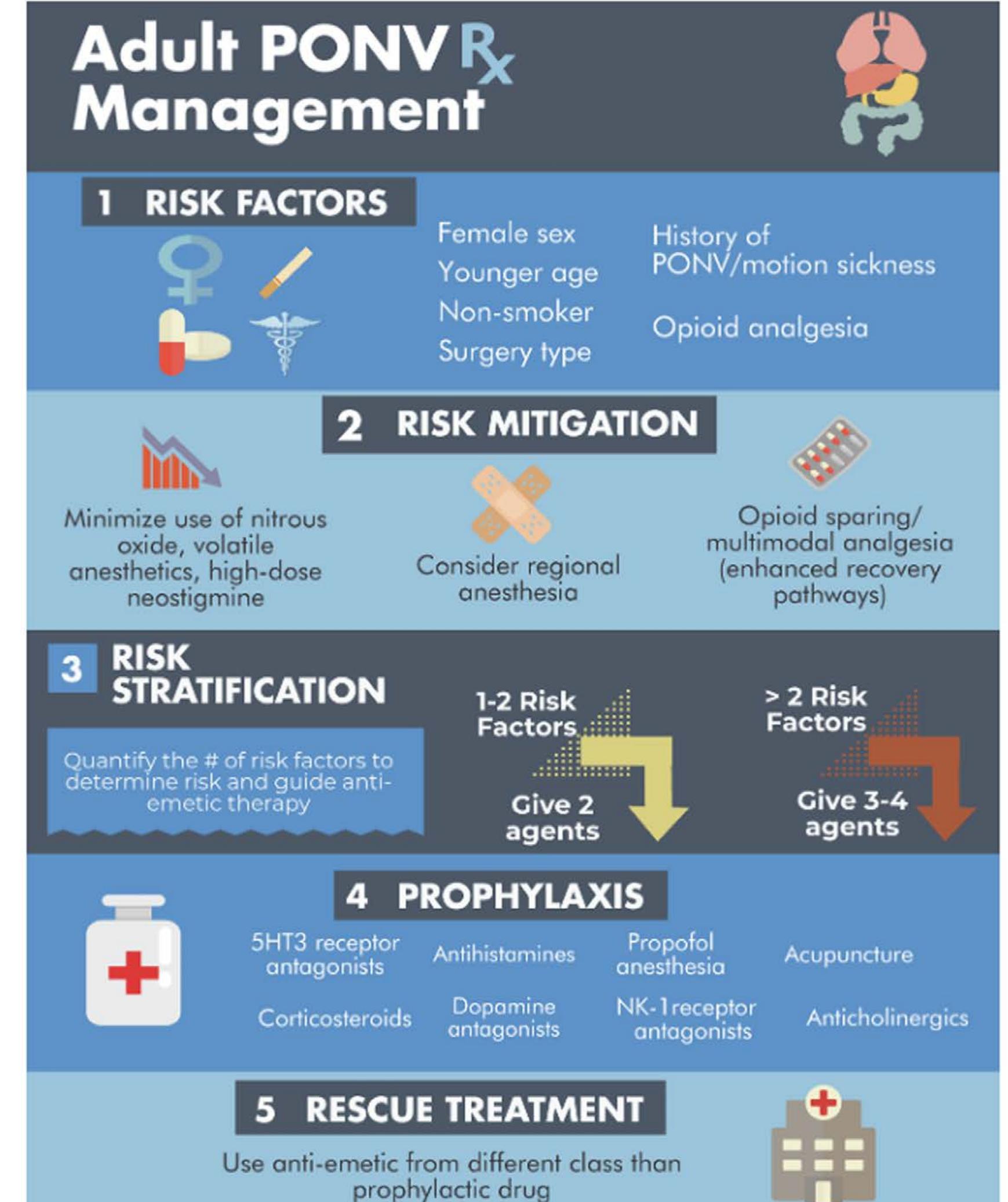 (PDF) Fourth Consensus Guidelines for the Management of Postoperative ...