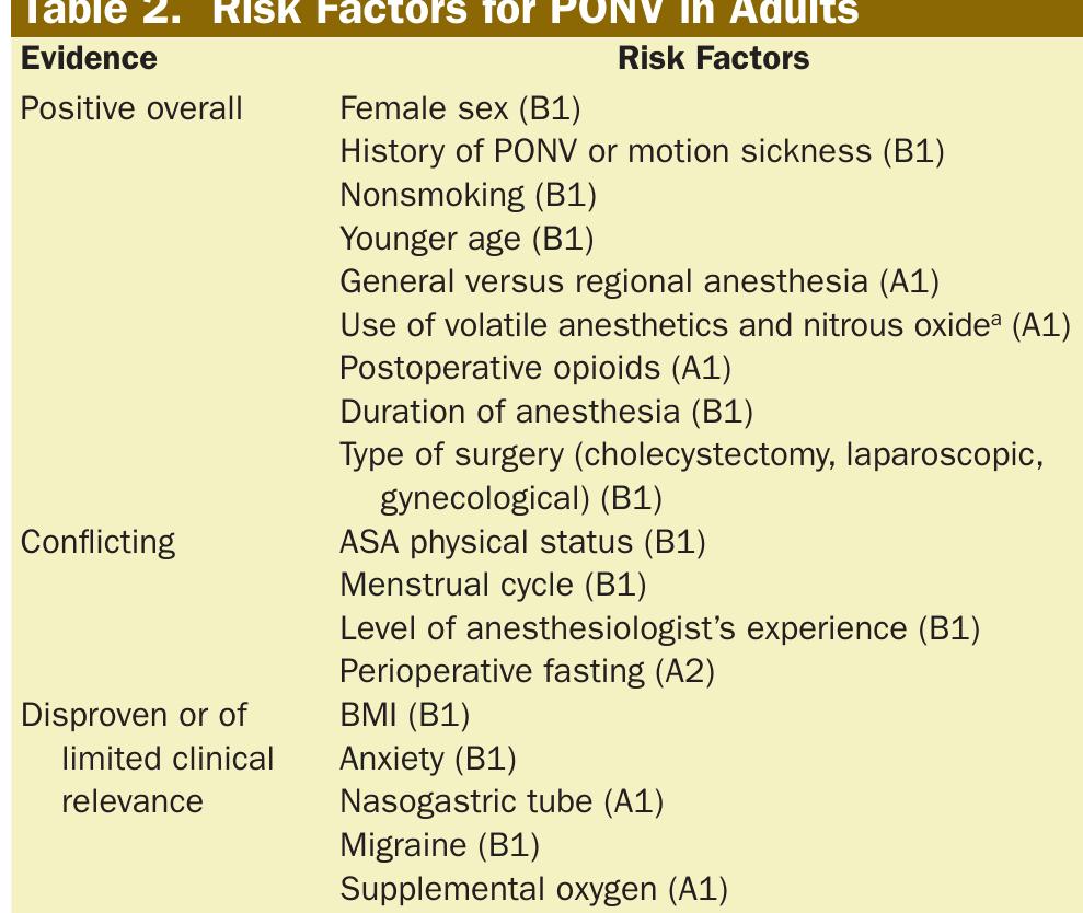 (PDF) Fourth Consensus Guidelines for the Management of Postoperative ...