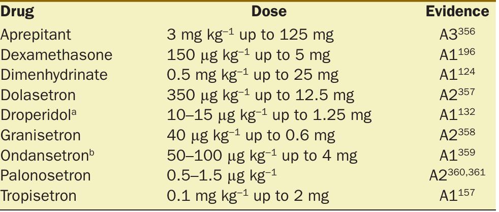 (PDF) Fourth Consensus Guidelines for the Management of Postoperative ...