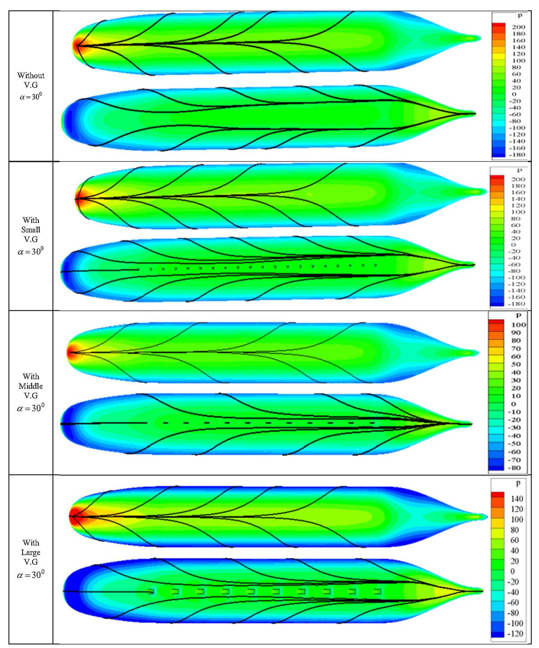Computed flow field shown by the pressure contours and the