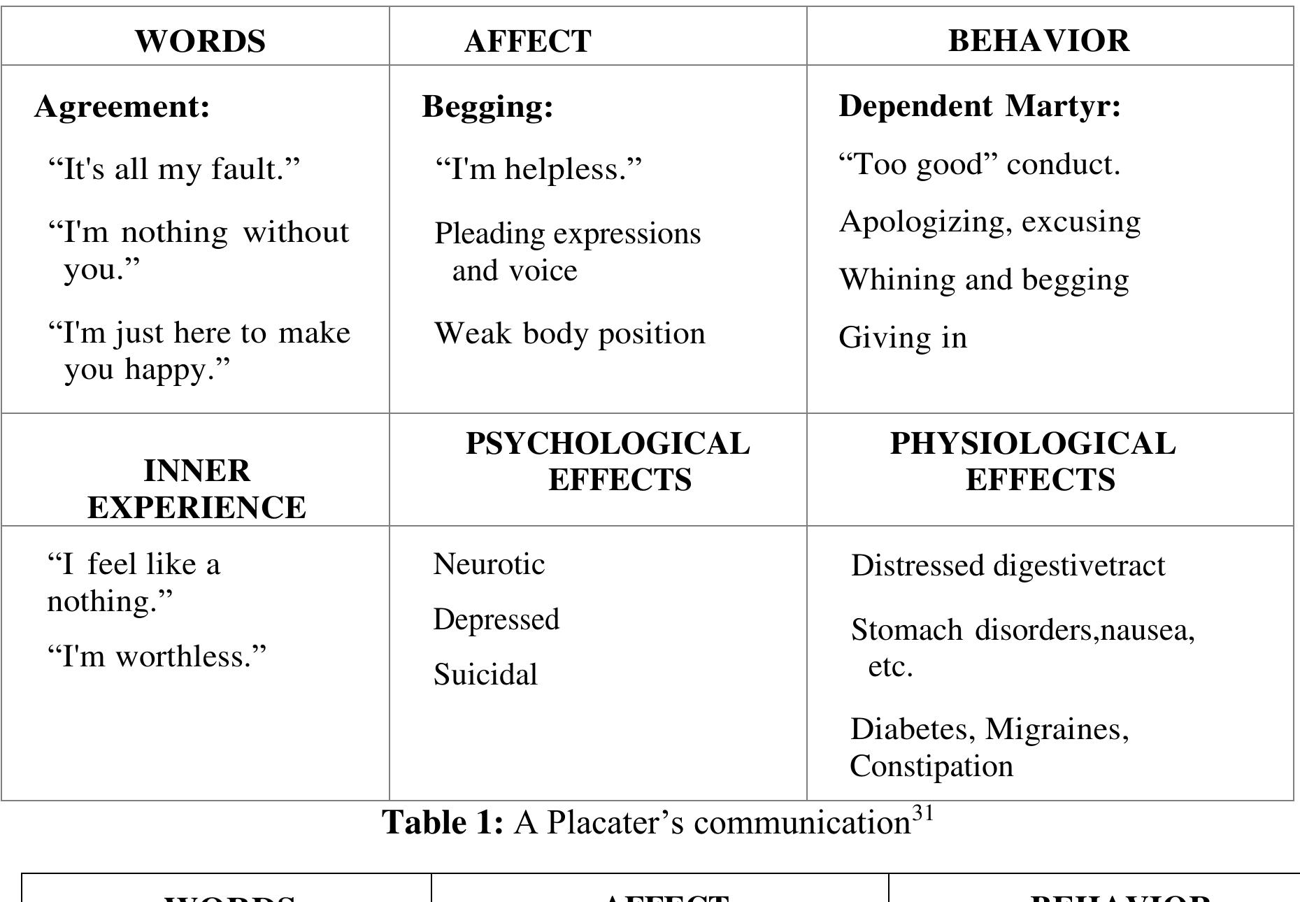 (PDF) Conjoint Family Therapy