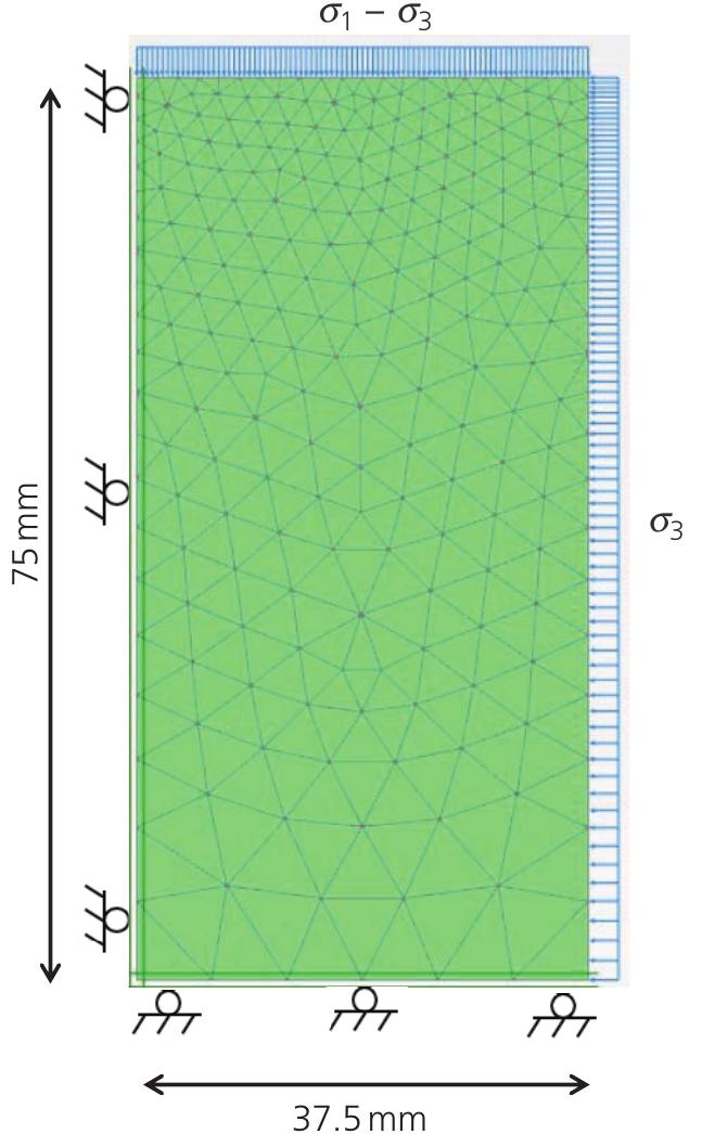 Triaxial test model in the plaxis° software package the