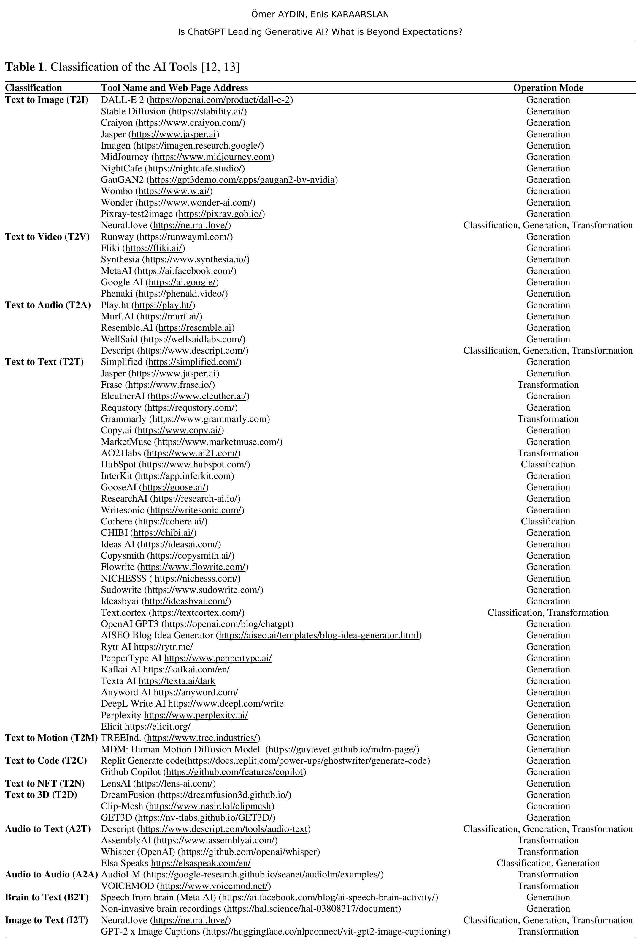Performance comparison of gpt3, gpt-j and gpt-neox [28]