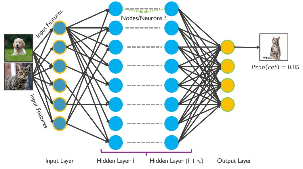 Block diagram of neural network architecture. [9]. in a