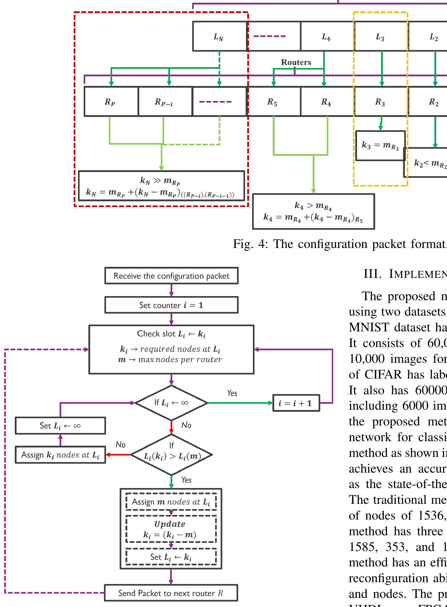 Figure 4 - Adaptive Hardware Architecture for