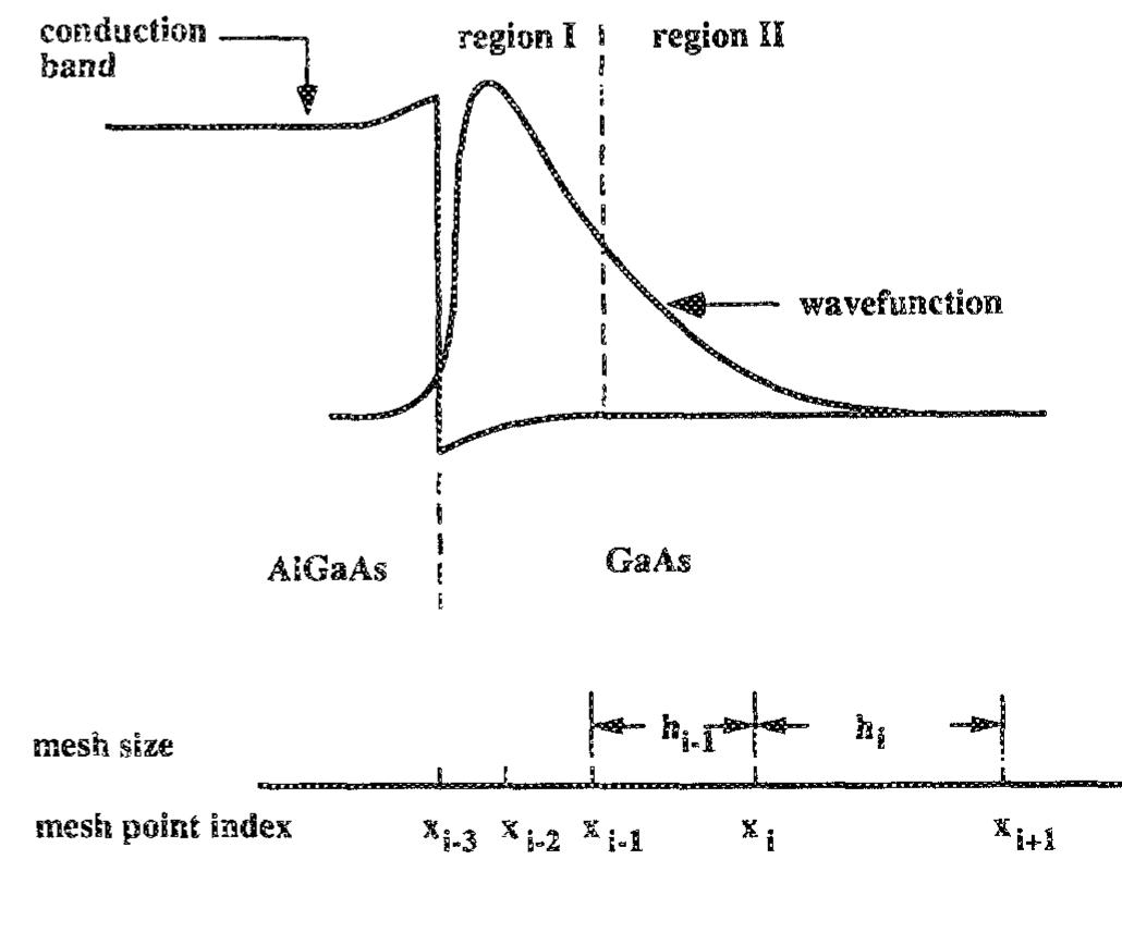 (a) band diagram of the single-heterojunction gaas/algaas
