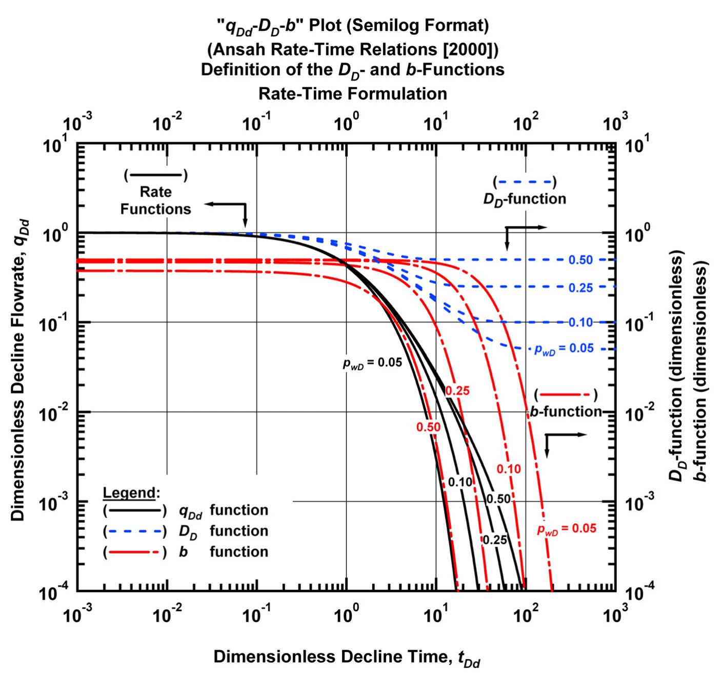 -ig. 01a— (log-log plot): "qpg-dp-b" plot. definition of the