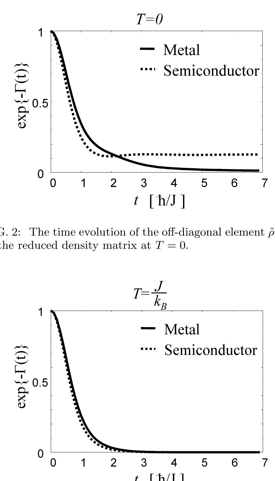 A schematic diagram of the density of states per atom d(e)