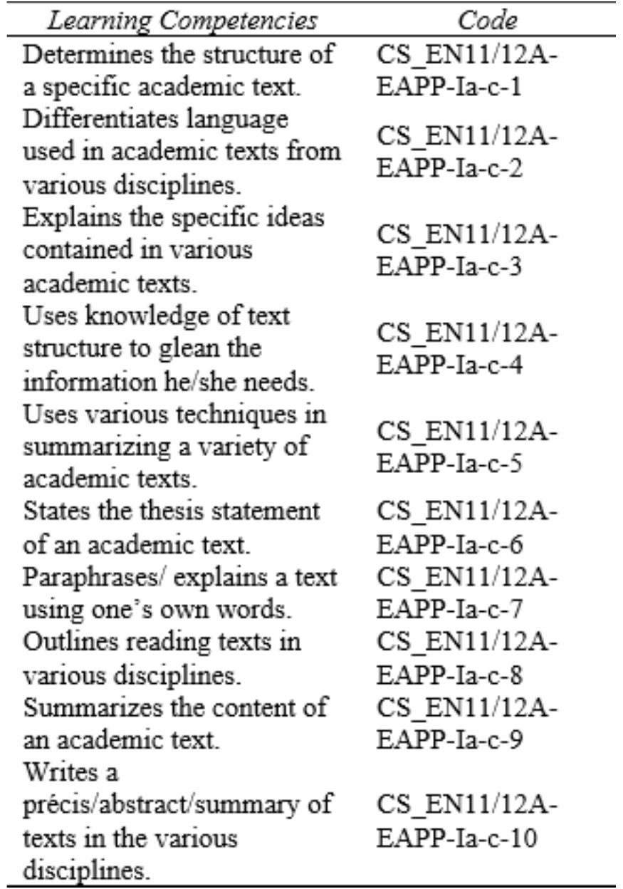 The table shows the reading learning competencies with codes