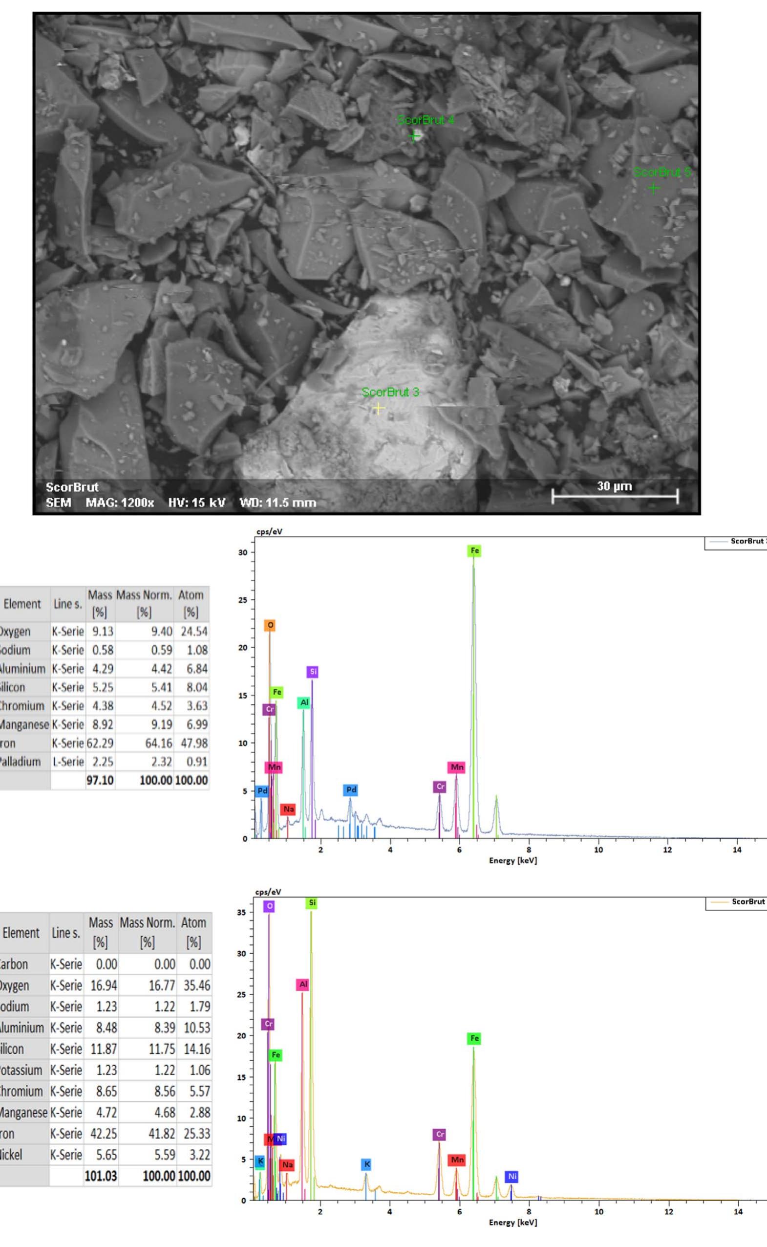 Figure 5 - from Thermophysical and chemical characterization