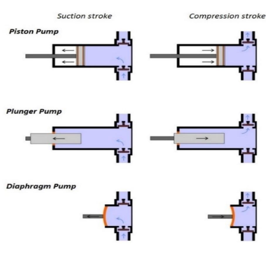 Figure 16 - from Design of centrifugal blood pump
