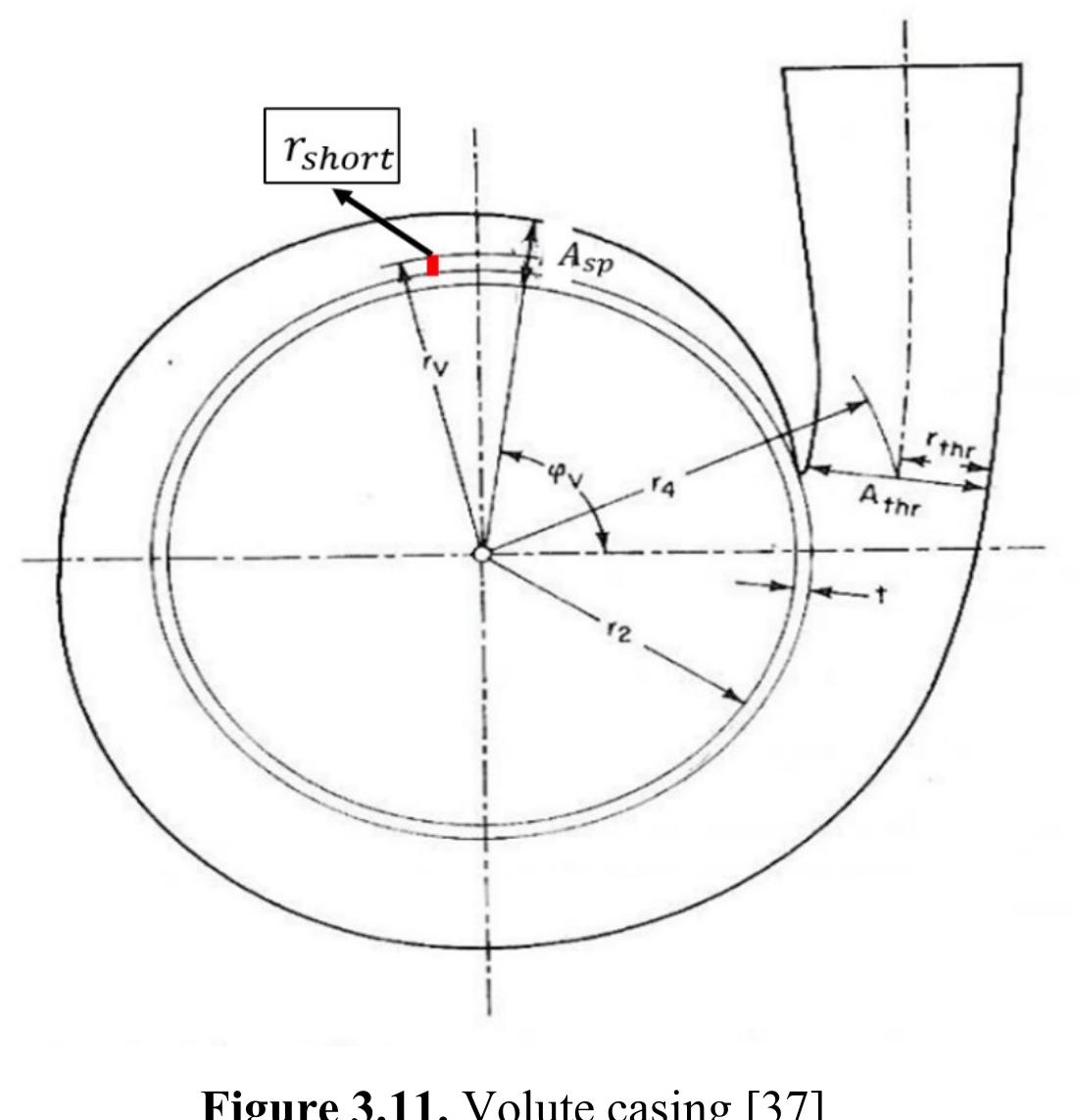 Figure 45 - Design of centrifugal blood pump