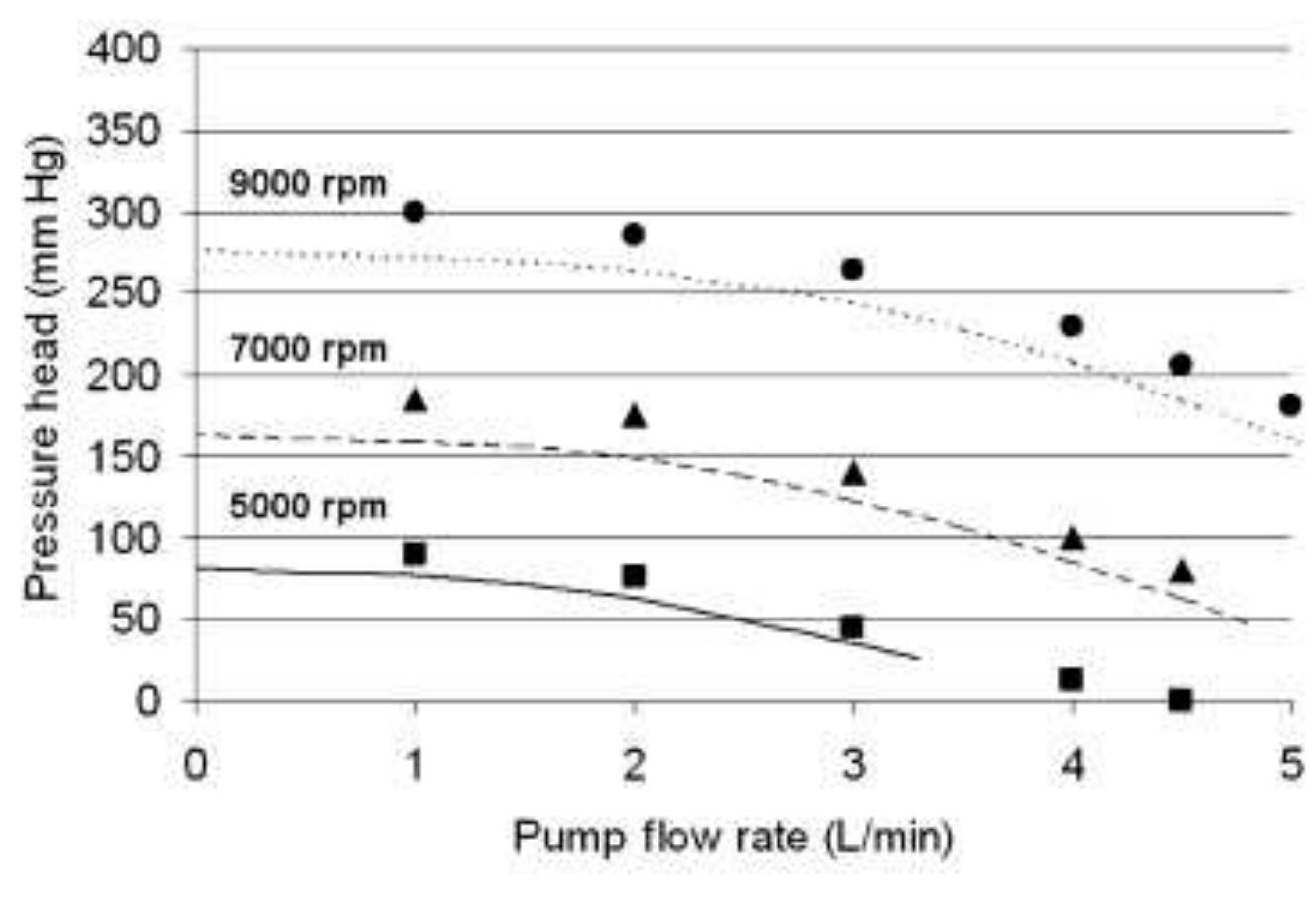 (PDF) Design of centrifugal blood pump