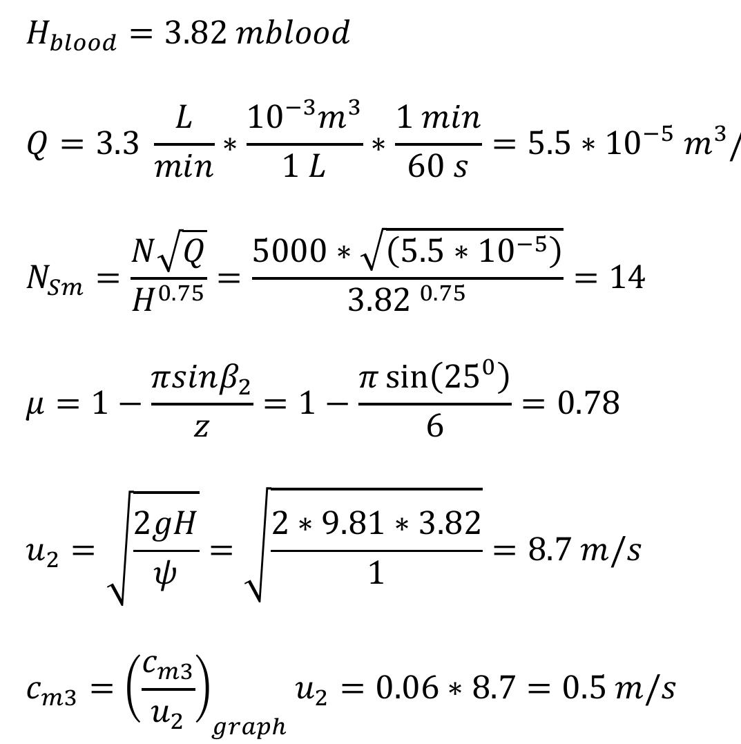 Figure 81 - Design of centrifugal blood pump