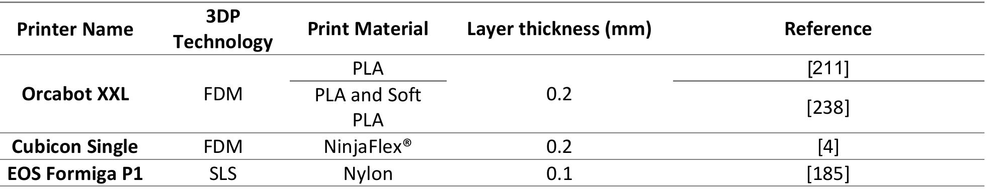 Layer Thickness With Nozzle Diameter For Different 3d 2348