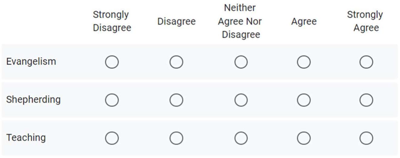 (PDF) Survey and Questionnaire Design for Church-Based Research