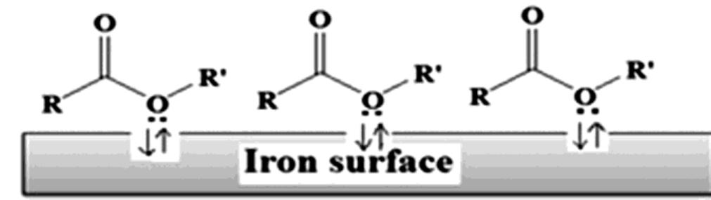 Figure 1 - from Shear stability and antiwear properties of