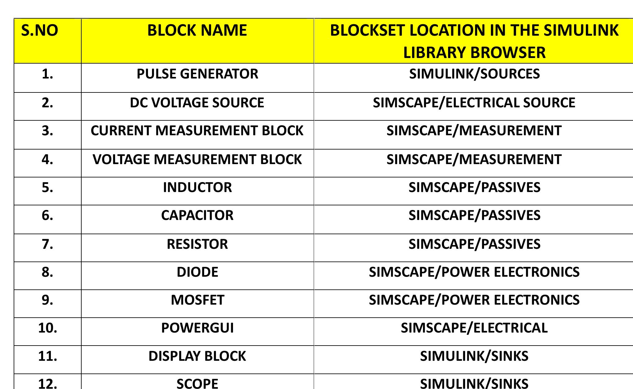 In Matlab Simulink The Current Measurement Block Is A