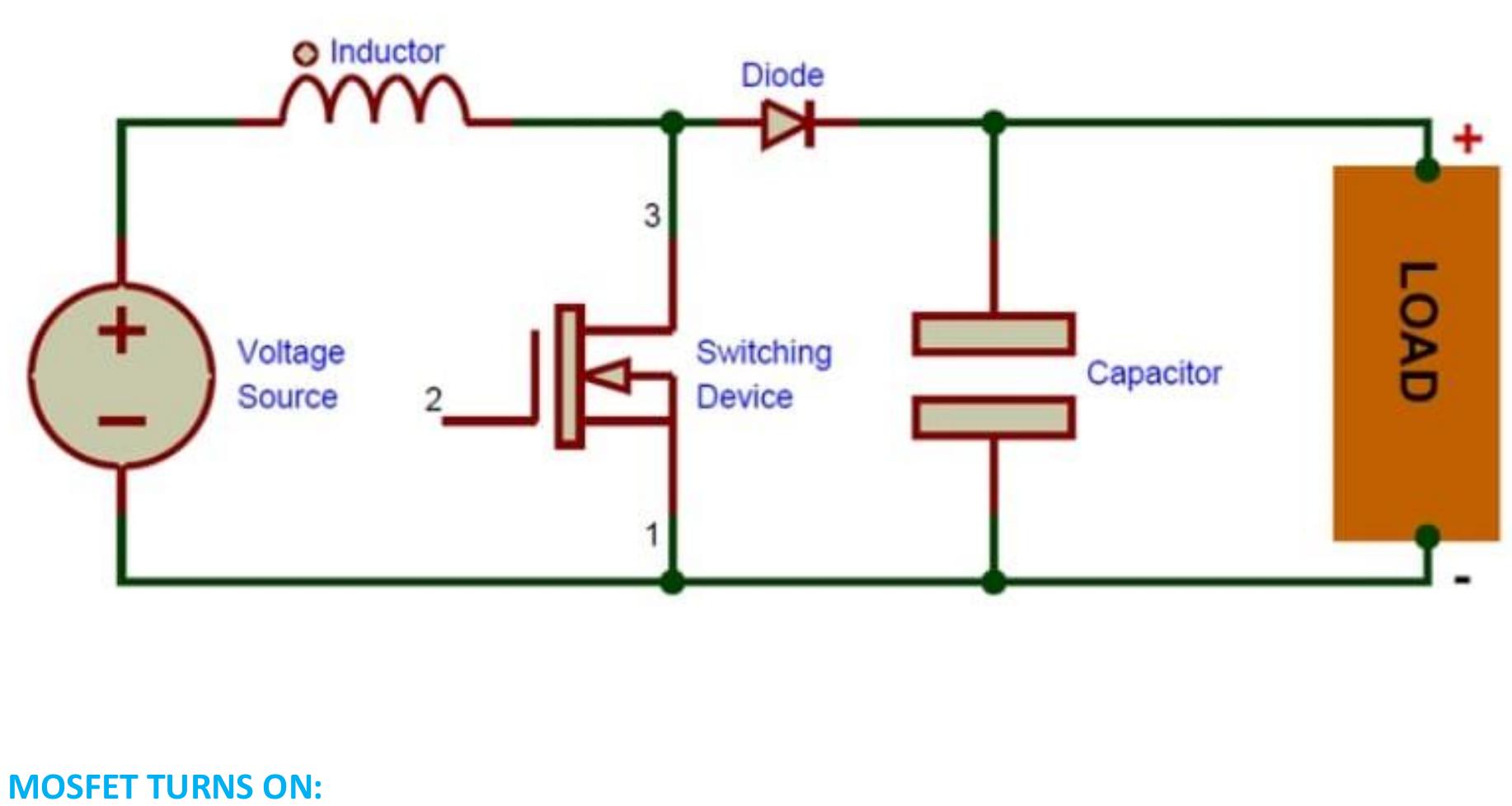 The heart of the boost converter is the mosfet and the pulse