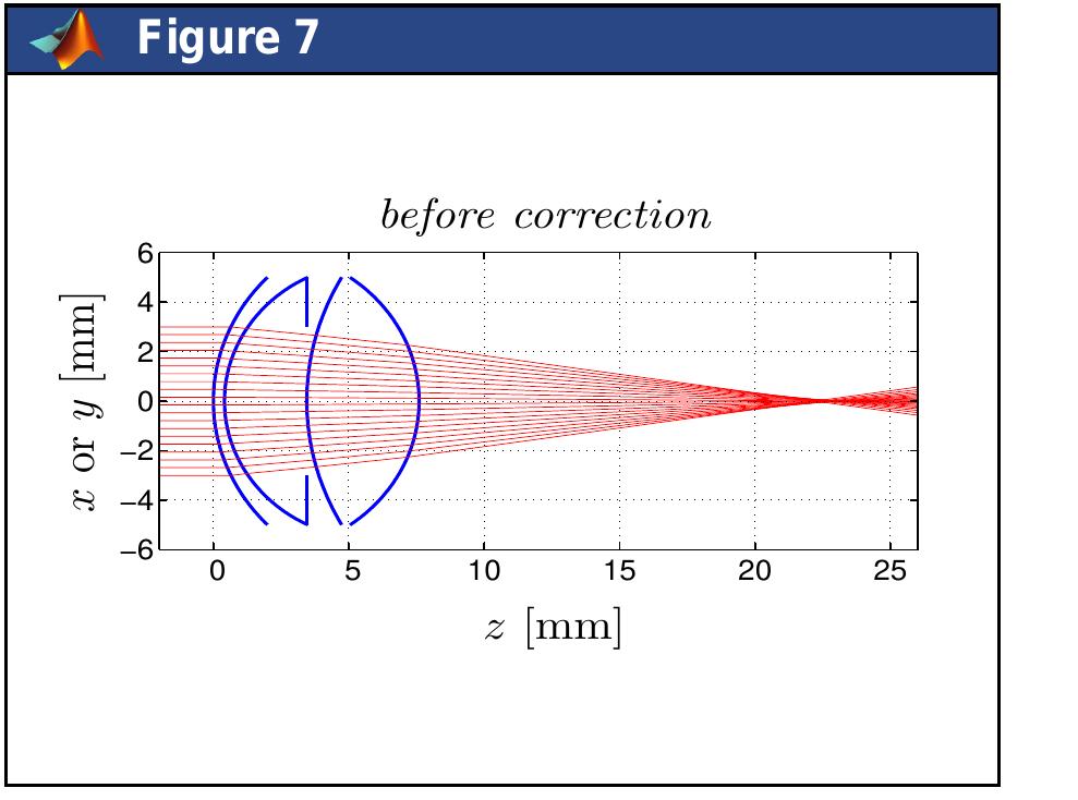Figure 6 - MOTO: a Matlab Object-oriented programming
