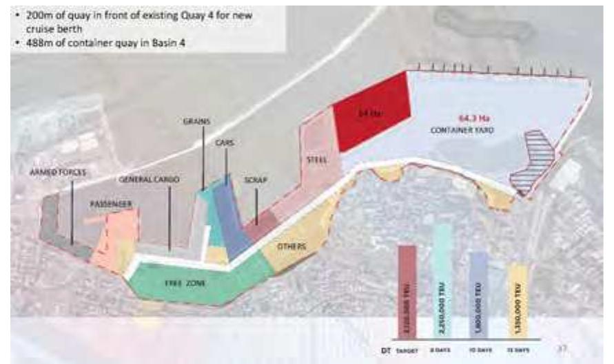 Port of beirut masterplan showing the proposed extension.