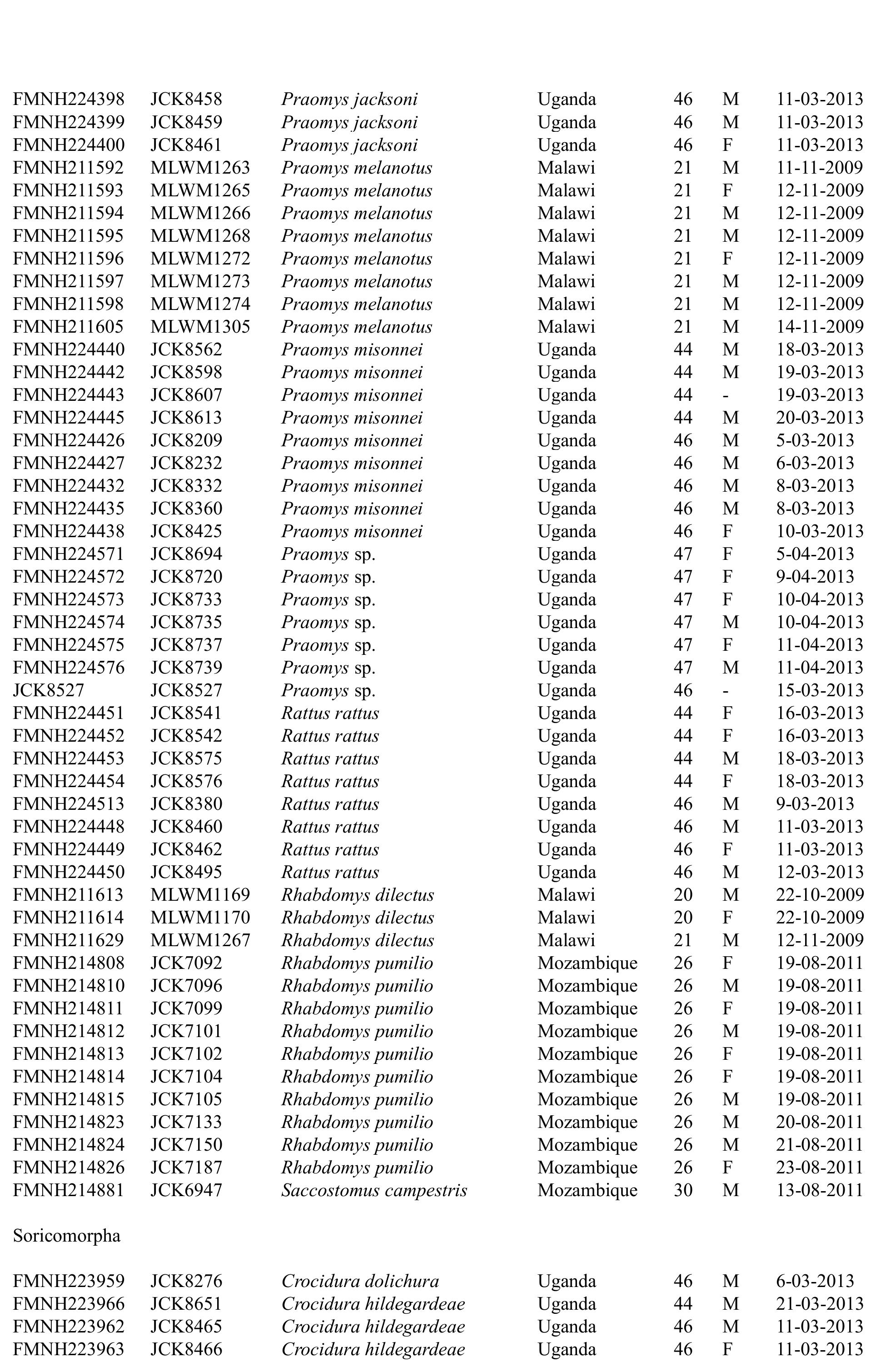 Table 55 - Ecology And Evolution Of Malarial Parasites In