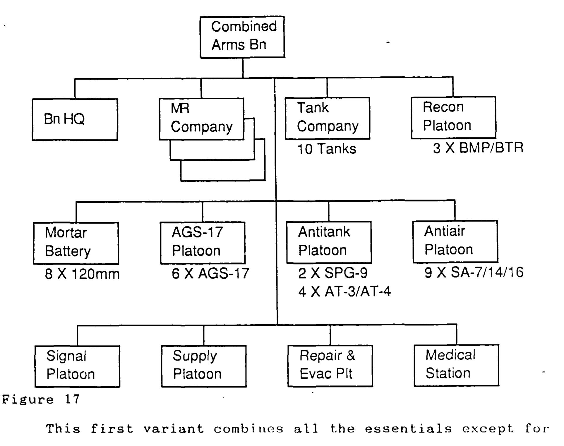 Variant since the introduction of battalion-level engineers