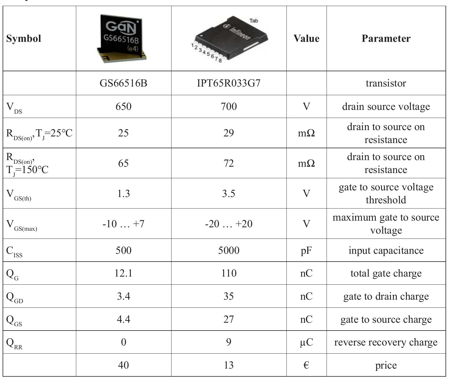 Comparison of gan and si-based transistors