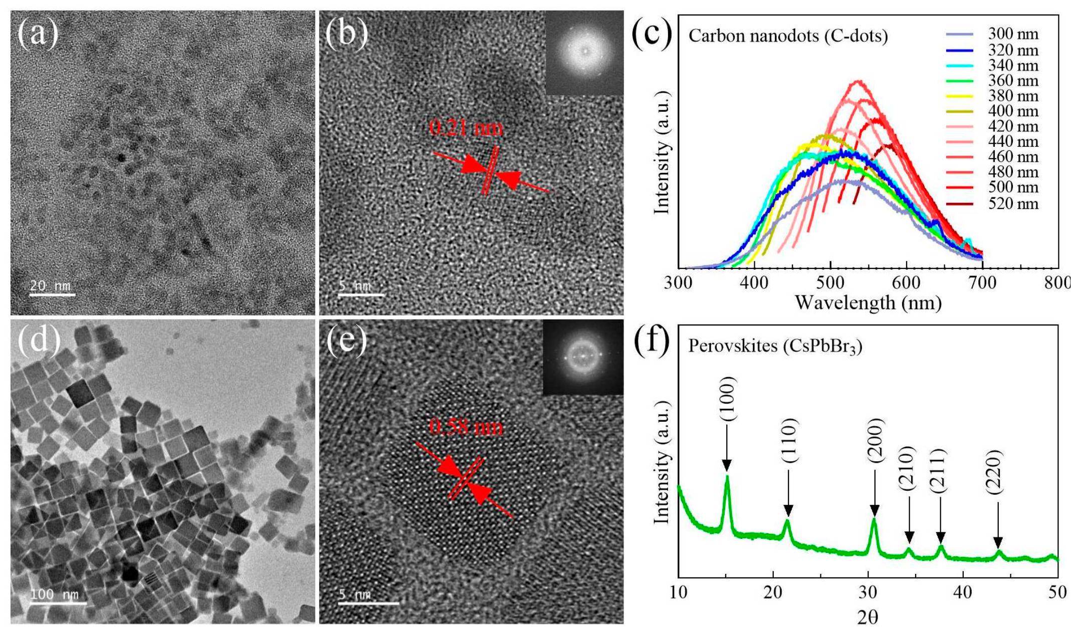 (a) low-magnification tem image of carbon nanodots. (b)