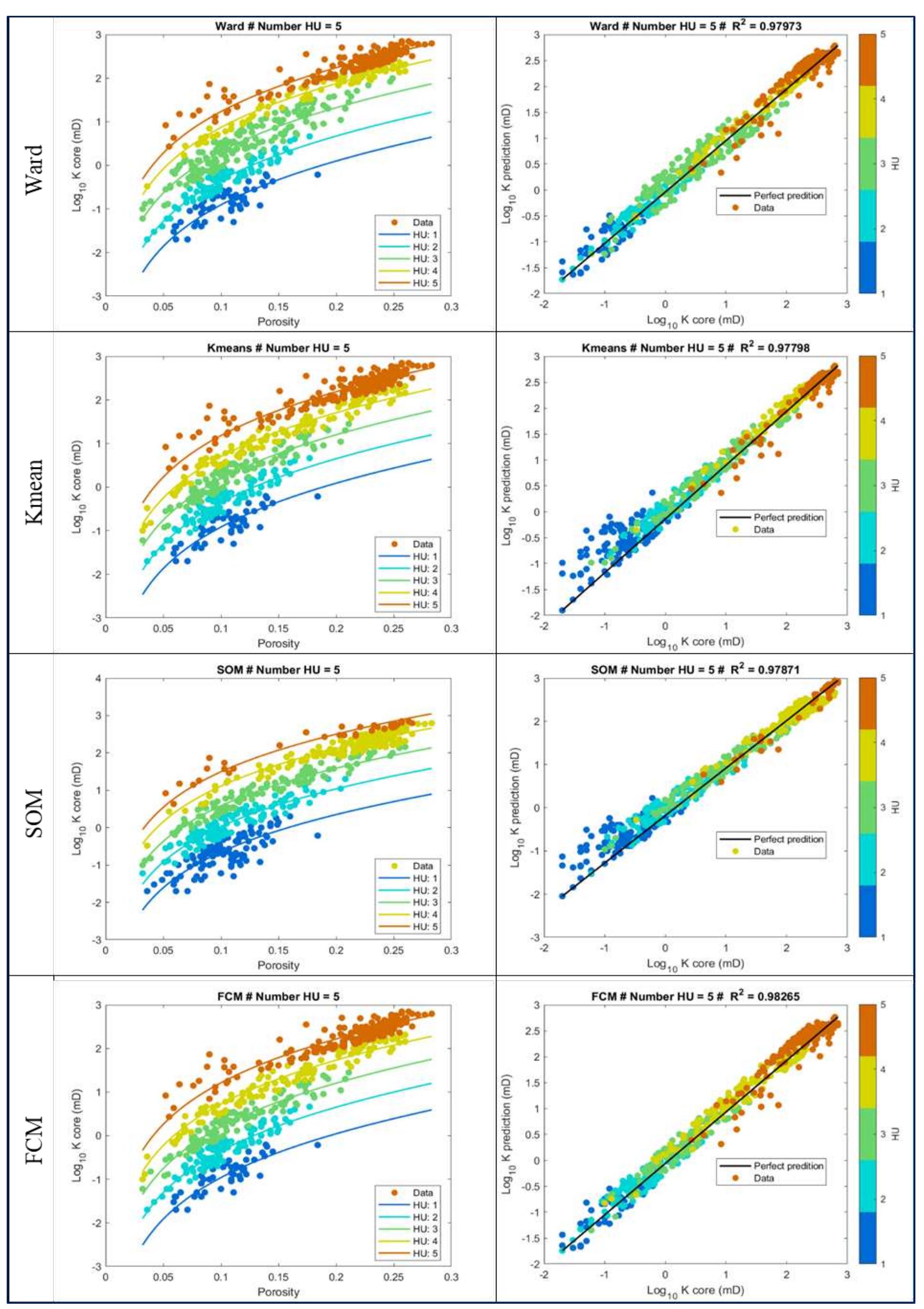 The matrix cross plots between (k_core vs. phi_core) and