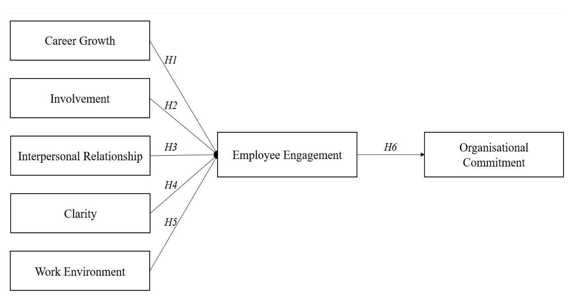Gap analysis: there is some conceptual muddle over what