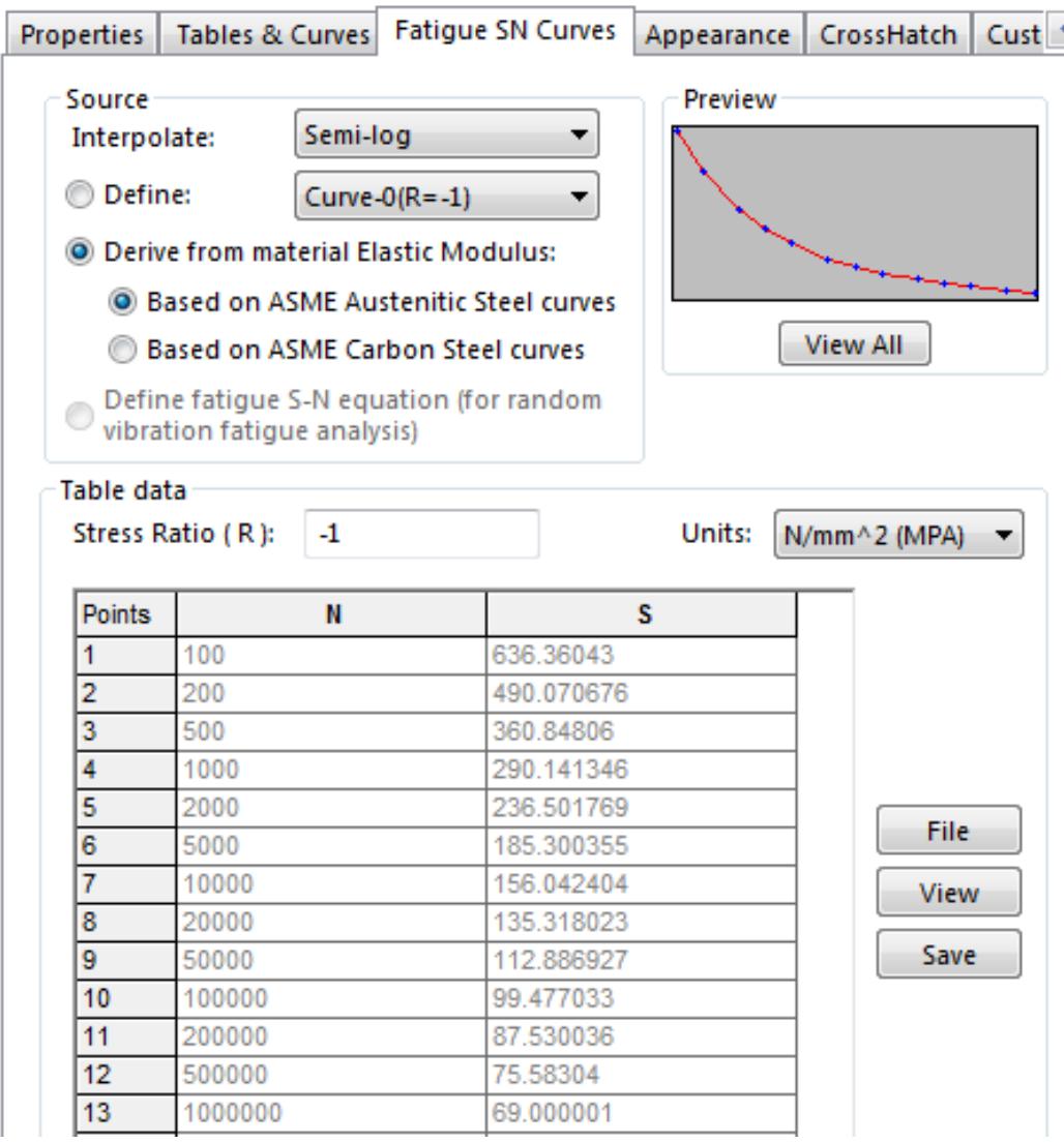 Alternating stress vs cycles (sn) curve for aluminum 6061-t6