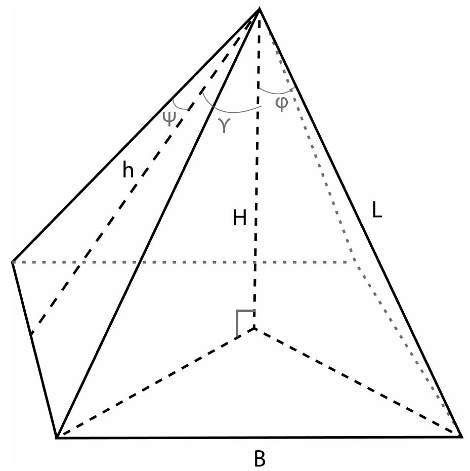 1: diagram of the square pyramid sail with variable