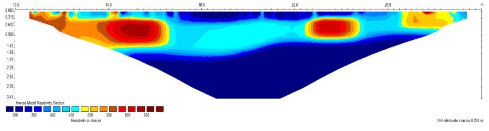 Contour map of resistvity measurements. interpolation and