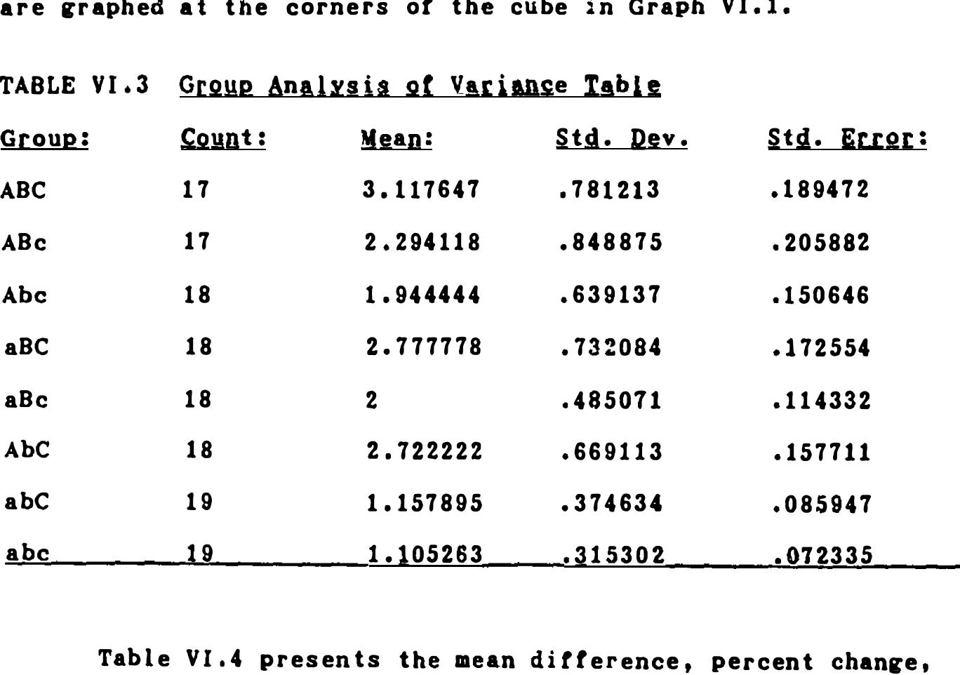 Error for each of the eight vignette types. the mean numbers