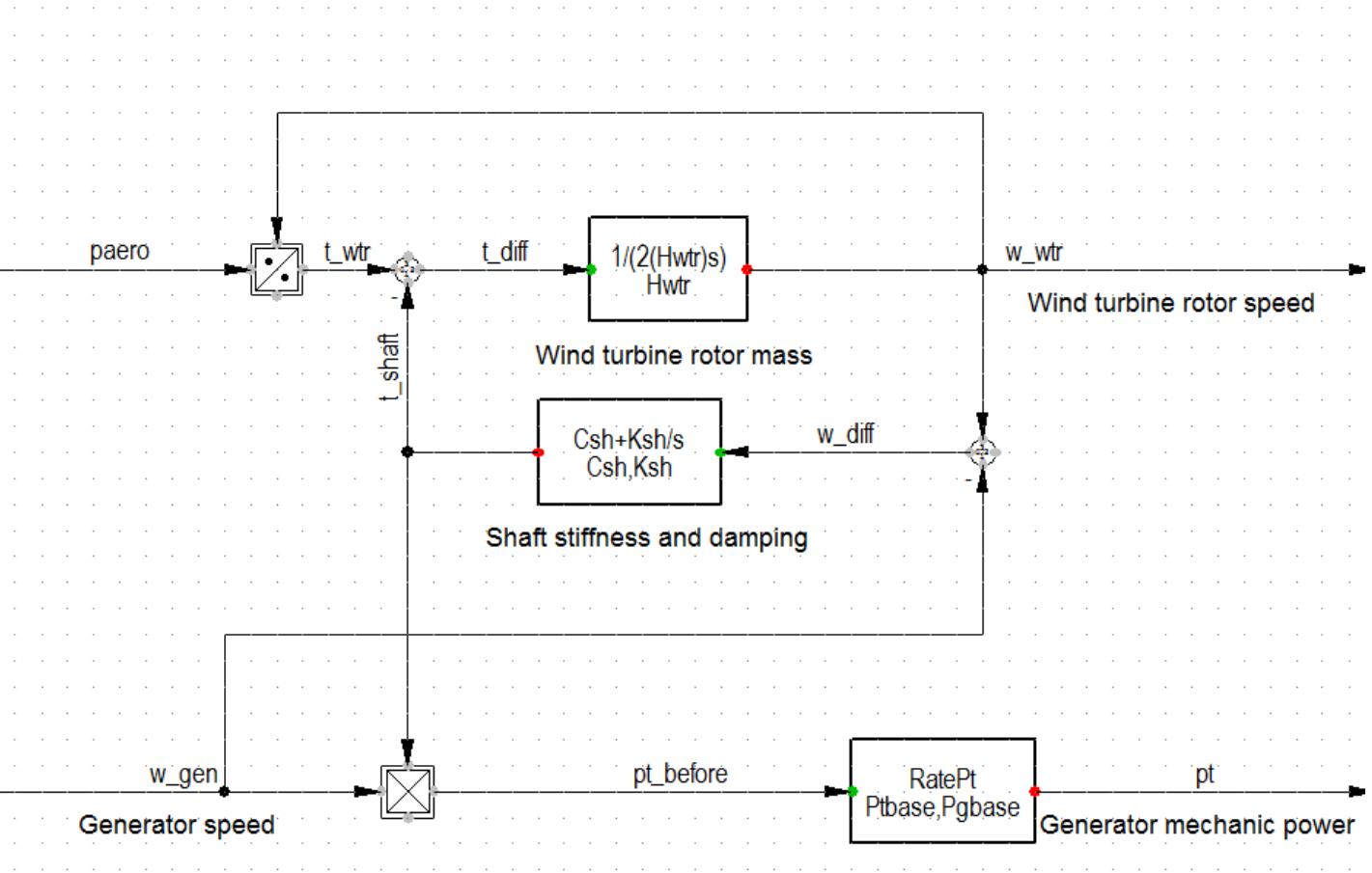 The modified mechanical model of iec type 1a wtg model