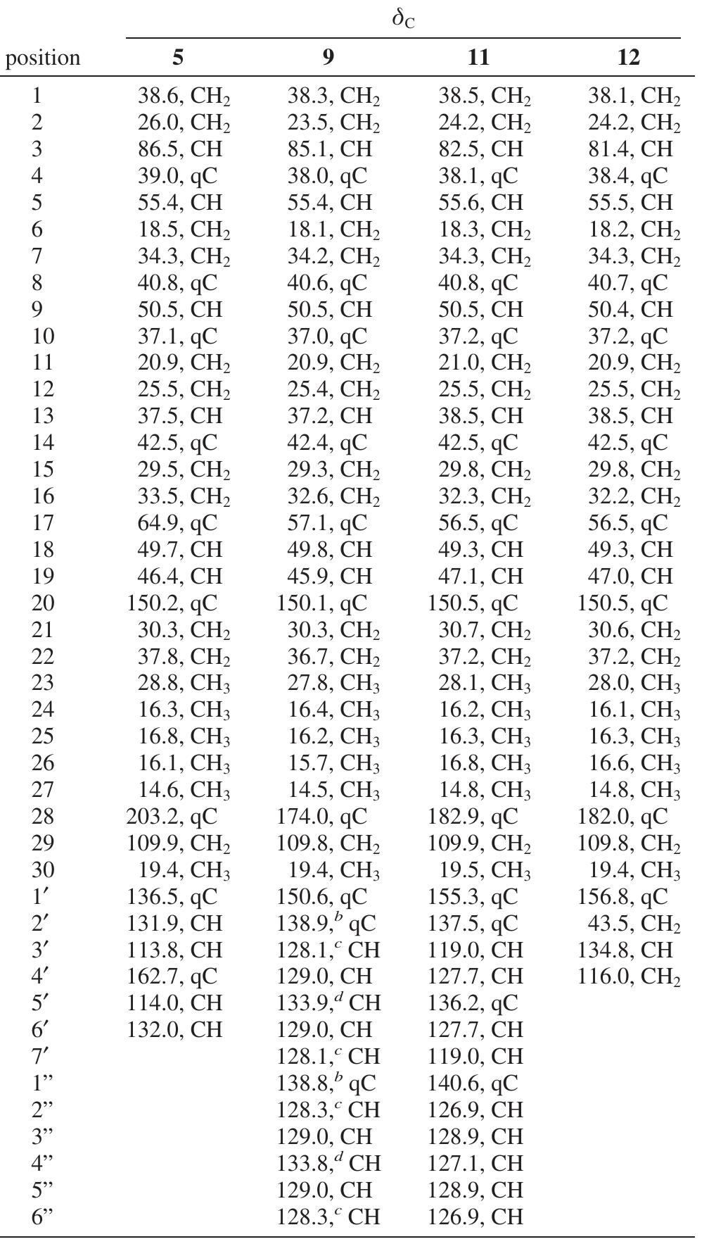 “tn cdcl, at 100 mhz. carbon multiplicities were determined