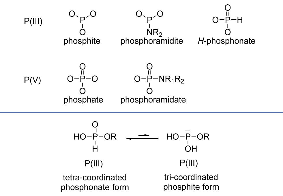 Nomenclature of phosphorus functional groups covered in this