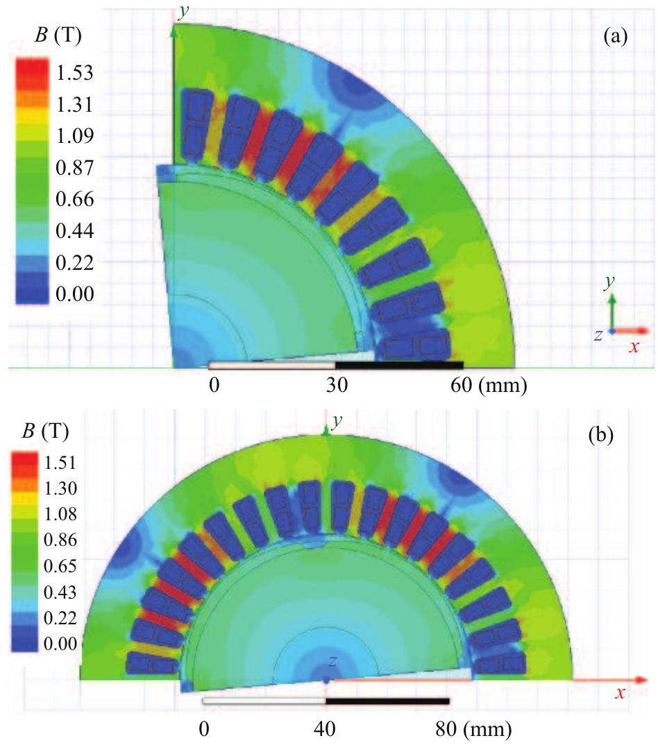 Flux density distribution at motor cross-section at syn-