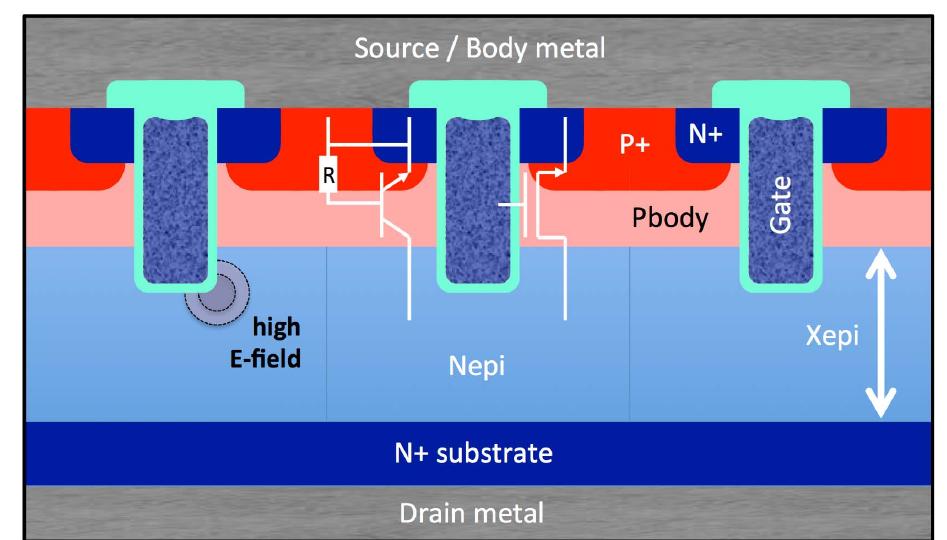 Cross section of a trench gate vertical dmosfet or trench