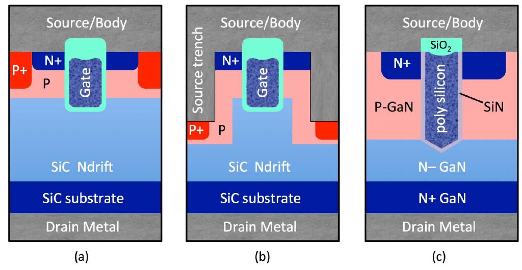 Cross section of wbg trench vdmos including (a) trench-gate