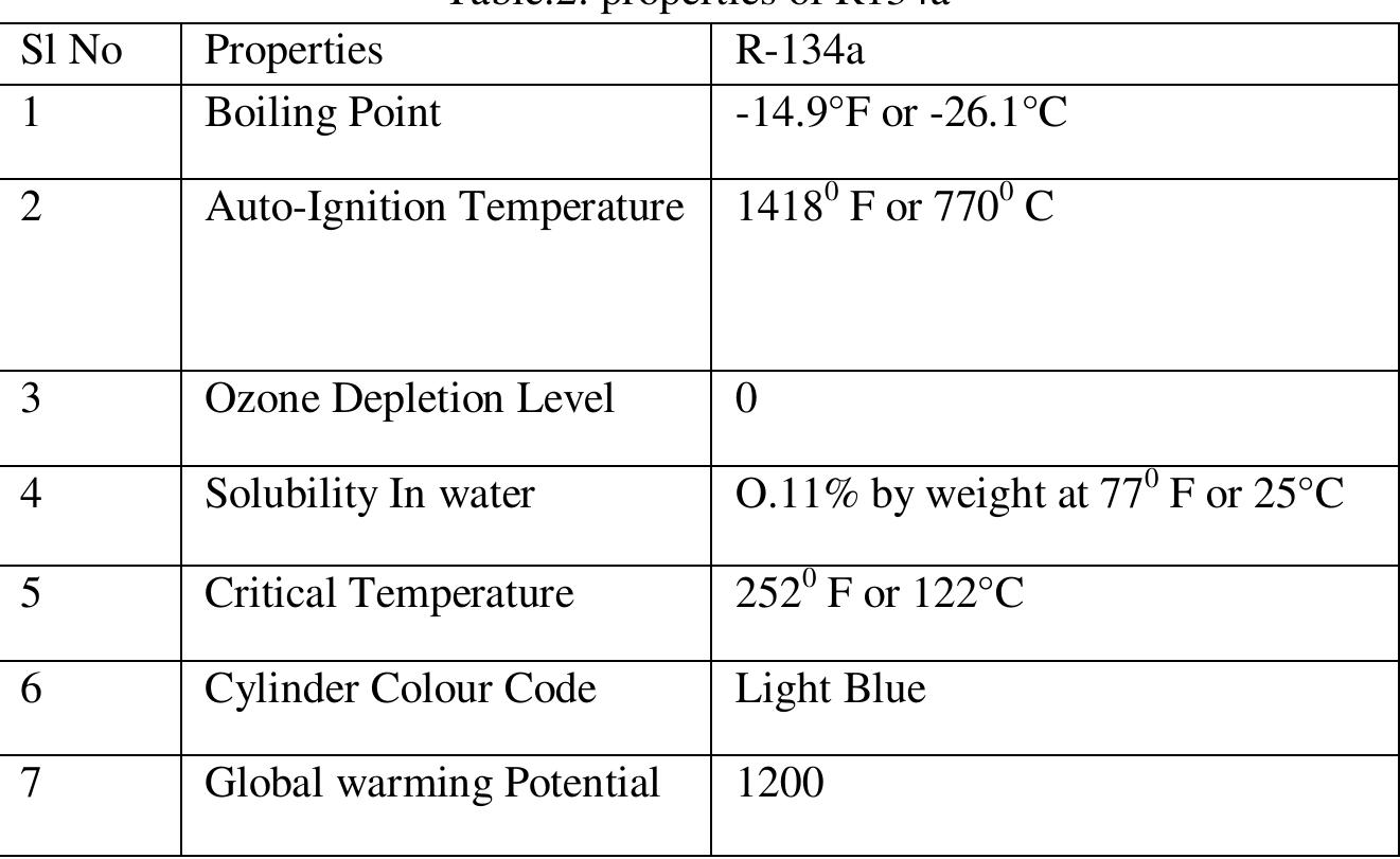 However unfccc mandates use of hcfc till 2040, in developing