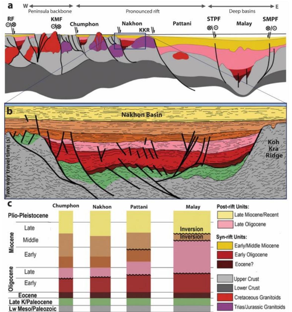 A) w-e cross-section throughout the cenozoic basins in the