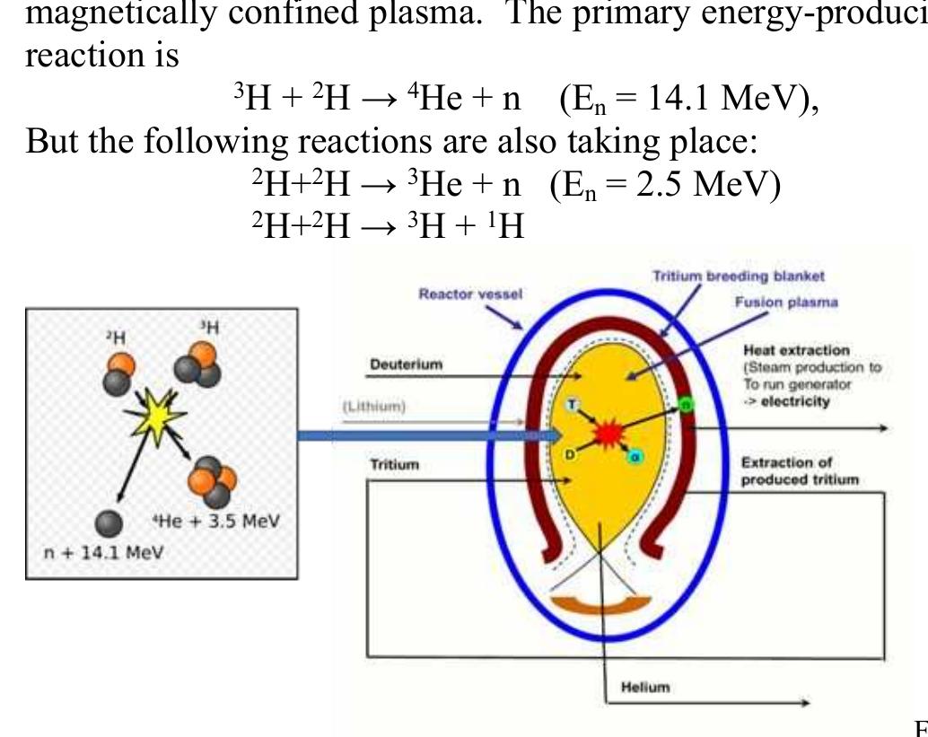 16. schematic representation of a tokamak nuclear fusion
