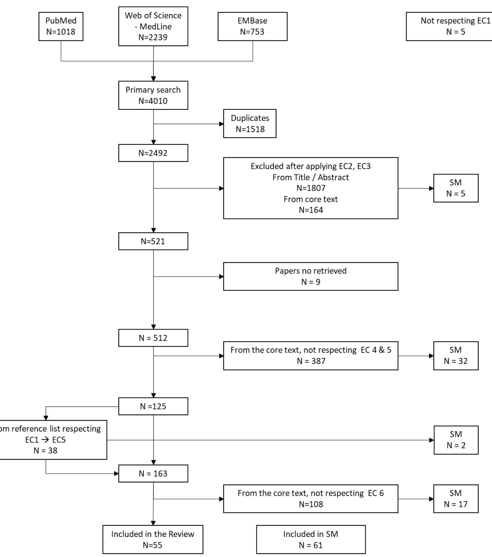 This flowchart is a detailed version of the one provided in
