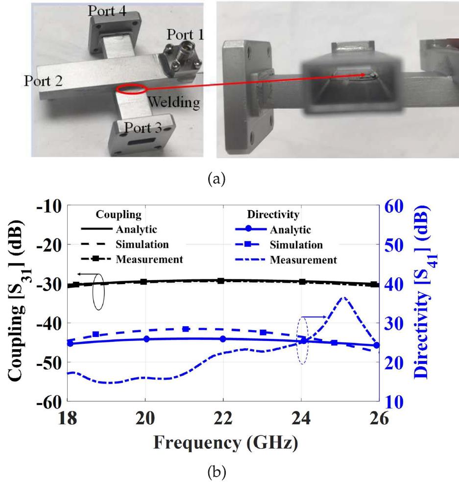 (a) fabricated parts of the cross-guide coupler. (b)
