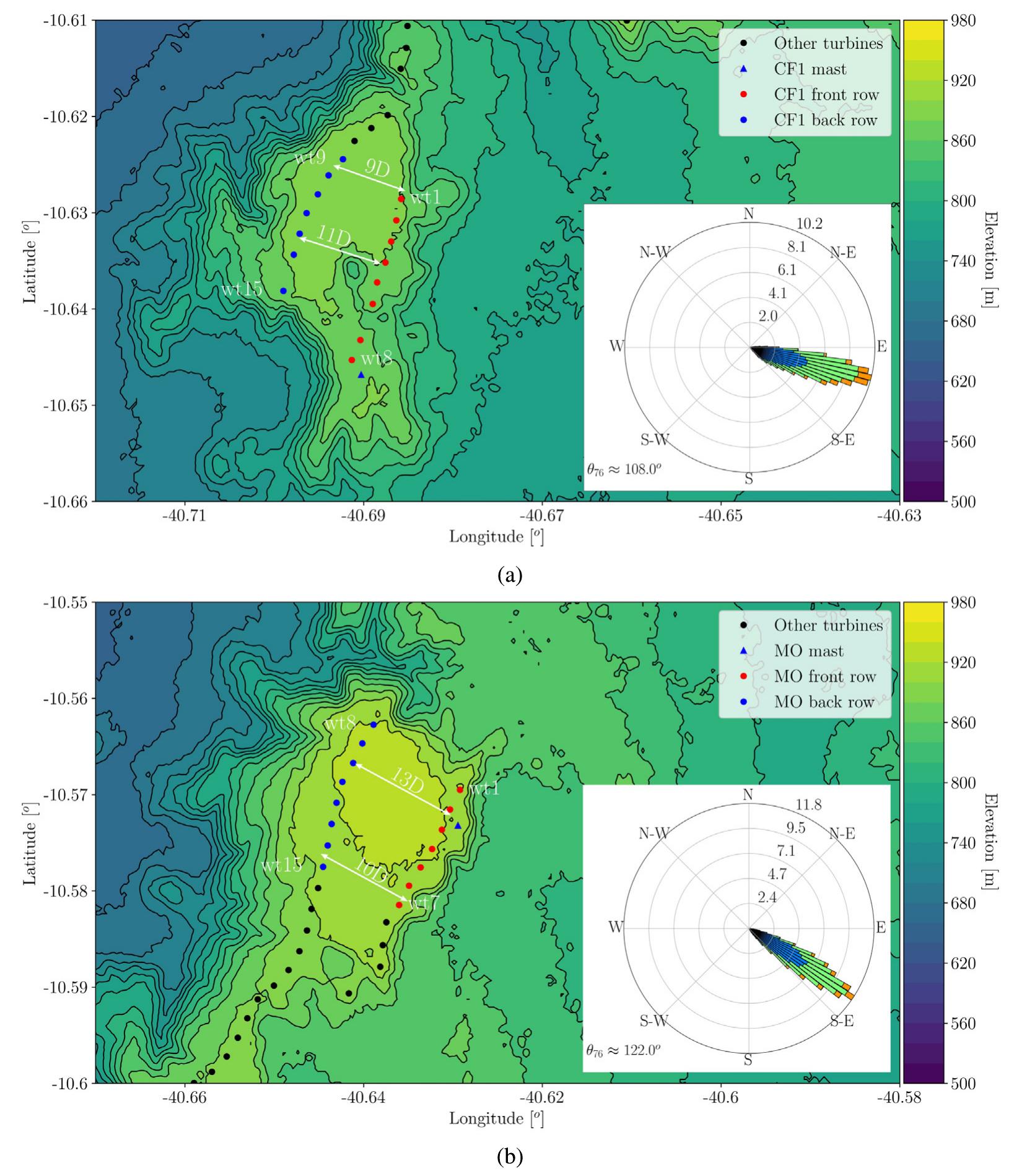 Layout of the cf1 (a) and mo (b) wind farms showing the